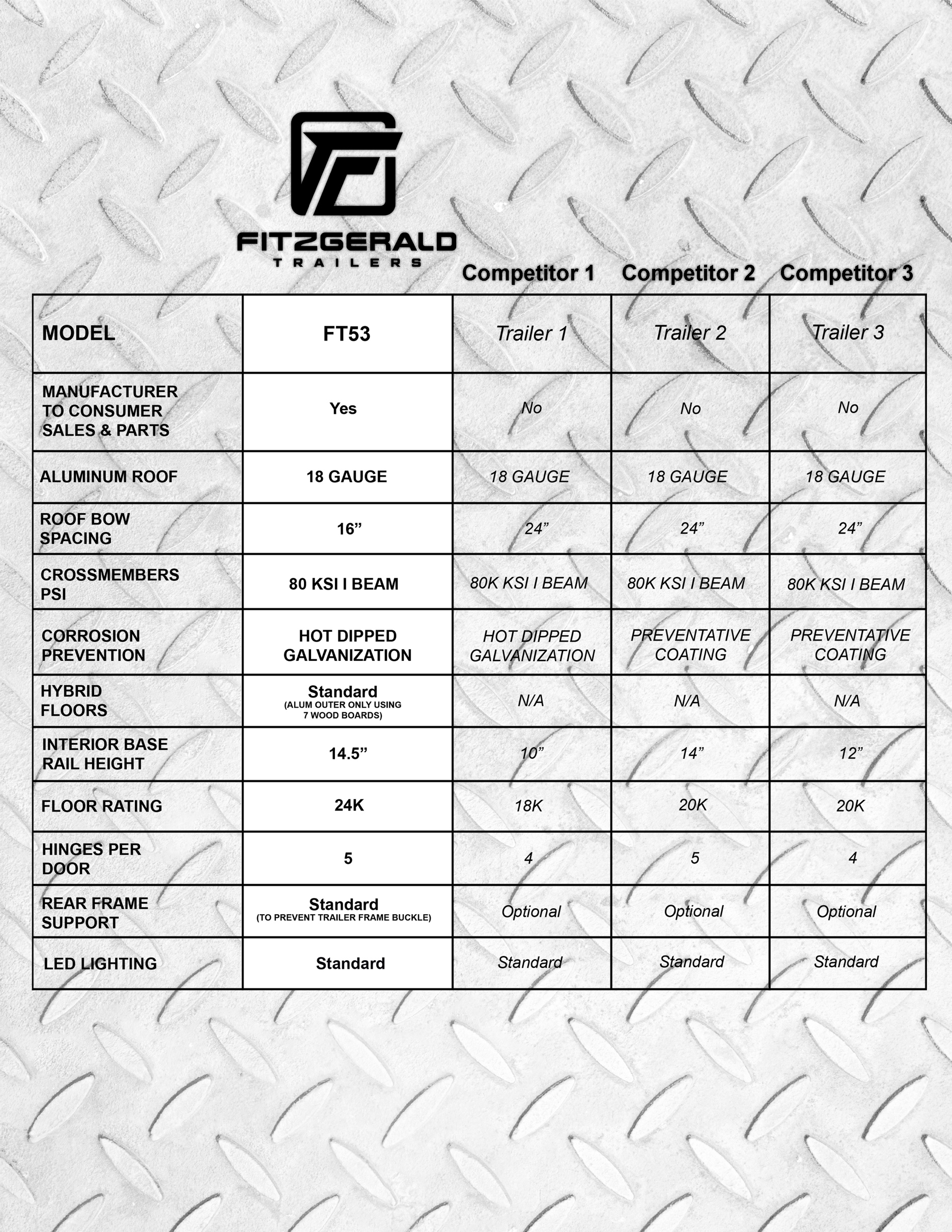 Fitzgerald Trailers – We build the highest possible quality trailer for ...