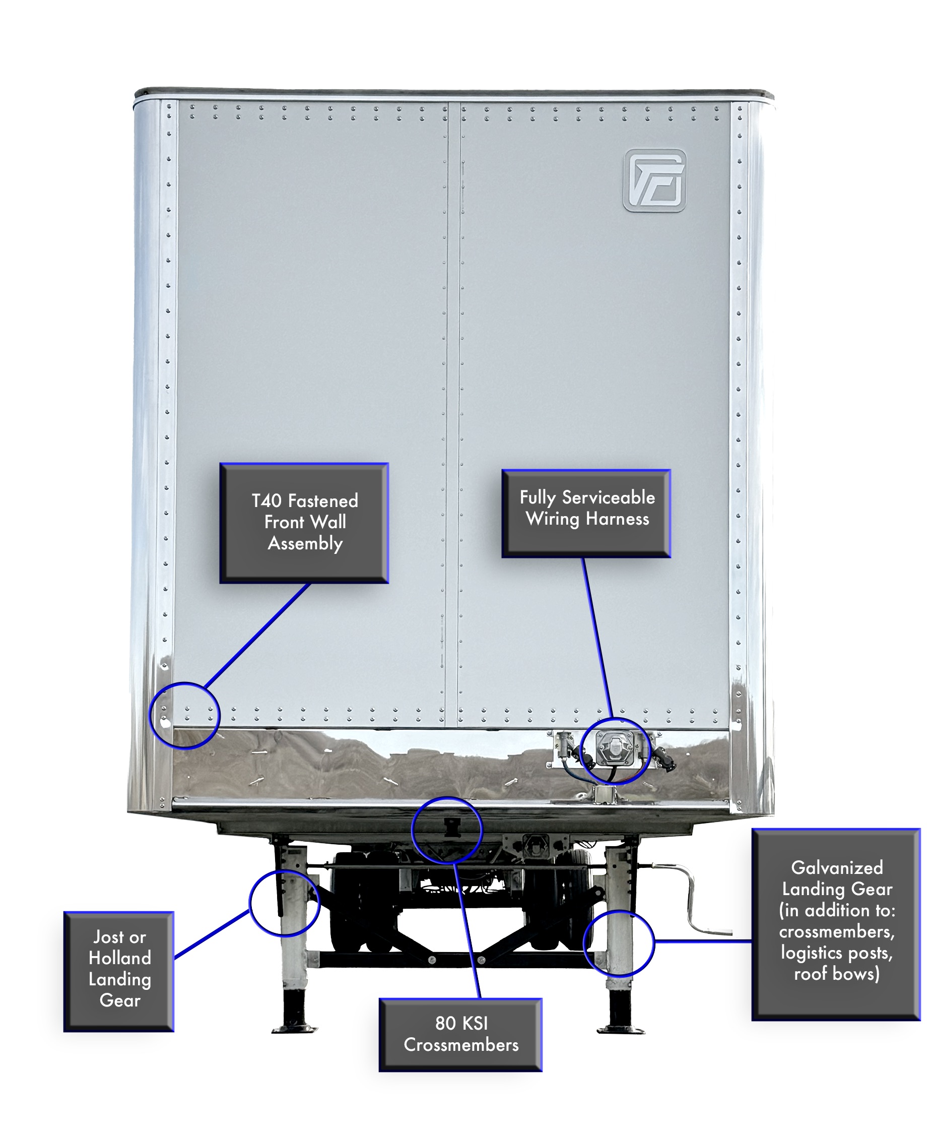 Fitzgerald Trailers – We build the highest possible quality trailer for ...